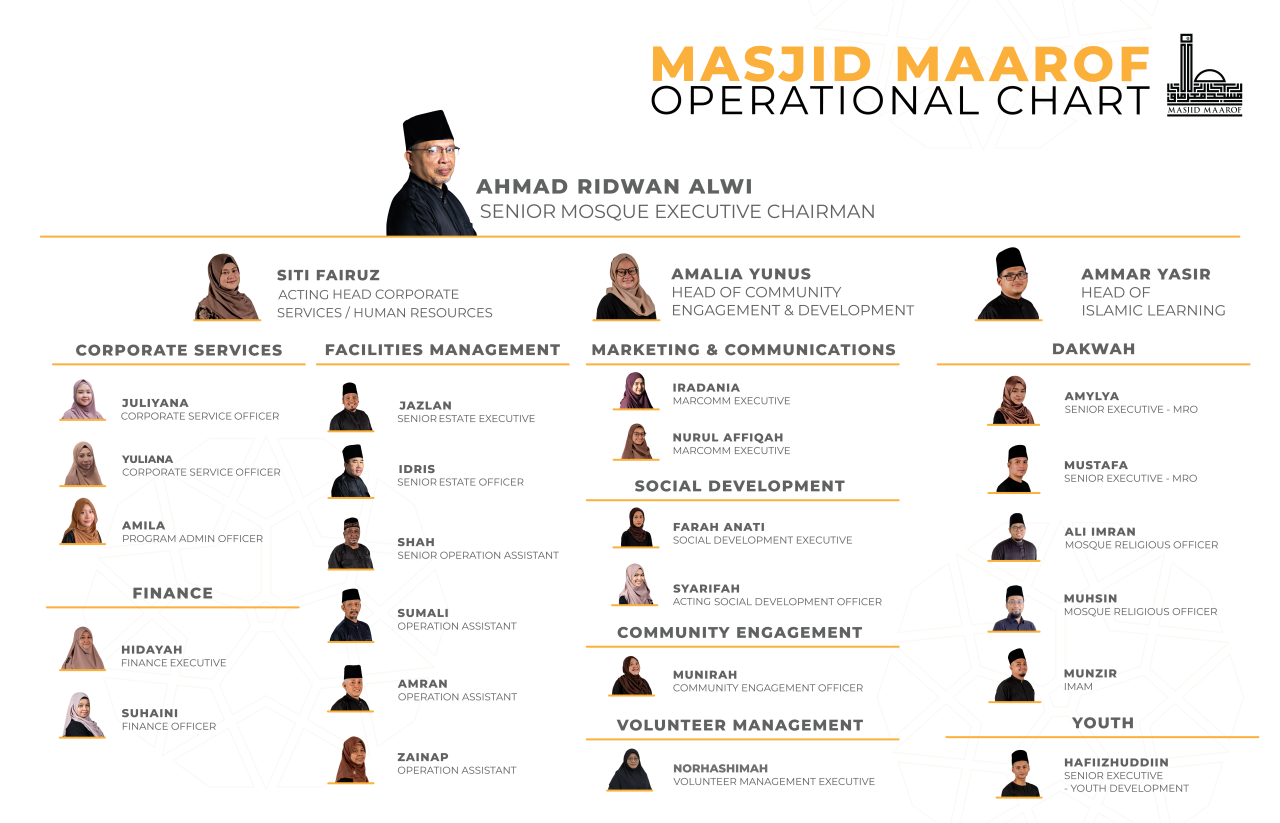 Mosque Operational Chart | Masjid Maarof