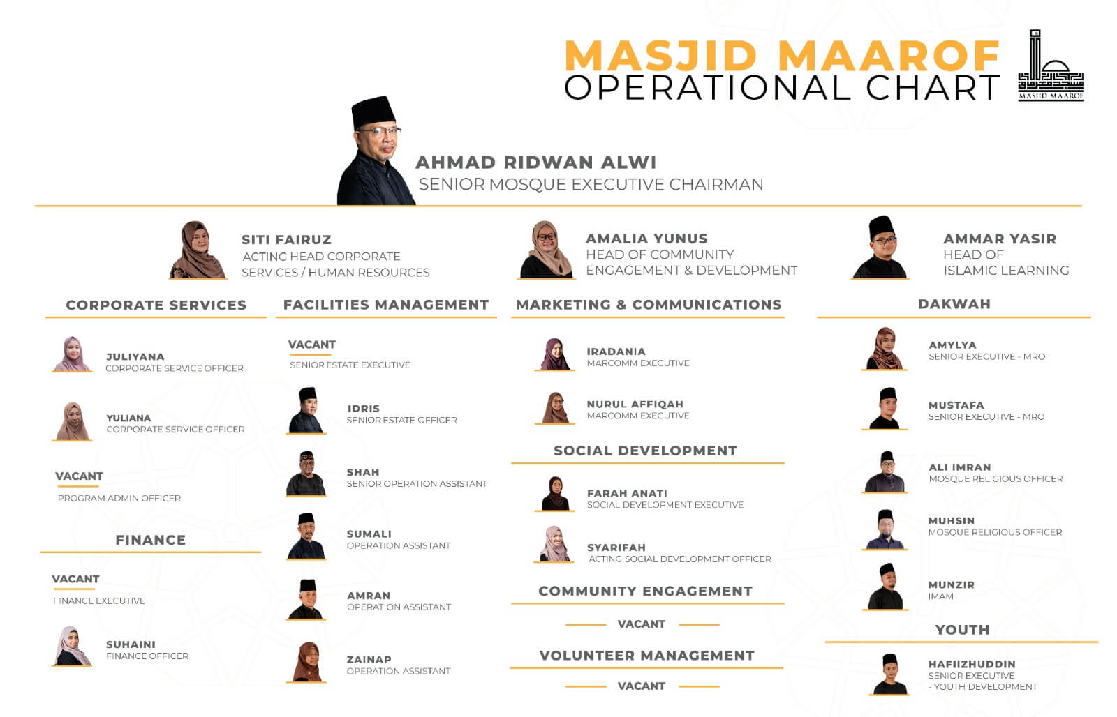 Mosque Operational Chart - Masjid Maarof